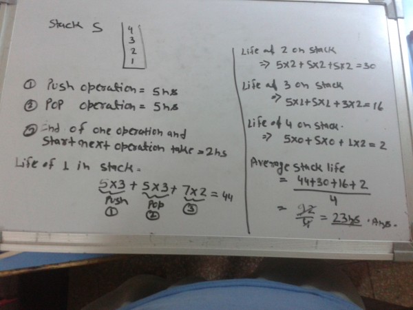 Programming in C: Stack life