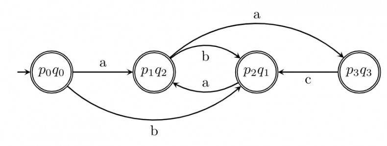 Theory of Computation: GATE IT 2007 | Question: 50
