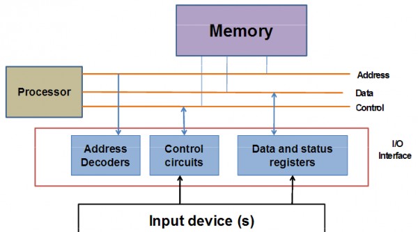 Computer Peripherals: ISRO2008-44