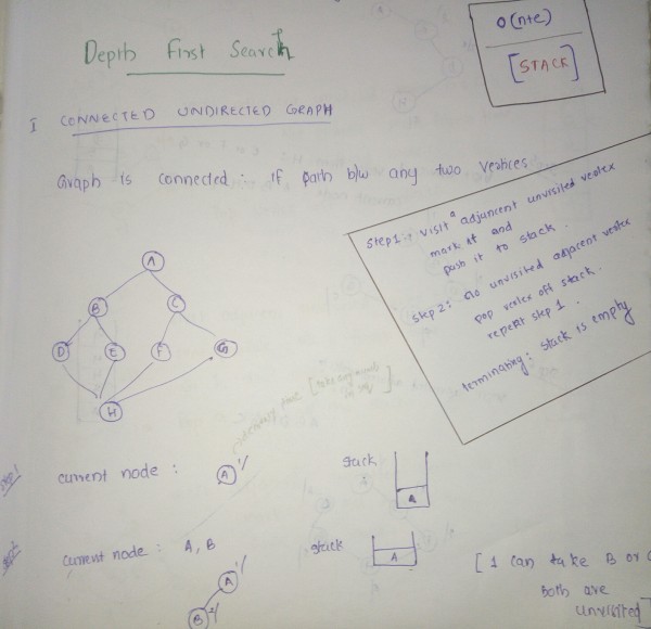 Ds Dfs Using Stack