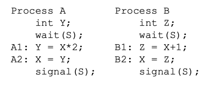 Operating System: GO Classes CS Test Series 2025 | MOCK GATE | Test 9 ...