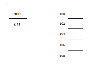 Programming in C: Dynamic declaration of 2D array