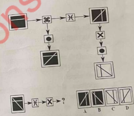 Others: ISRO CSE 2023 | Question: 91