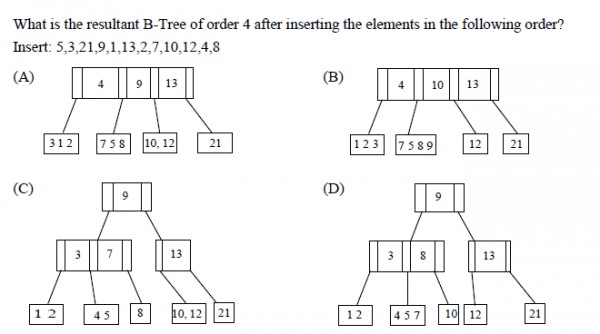 Databases Gateforum Test Series Databases B Tree