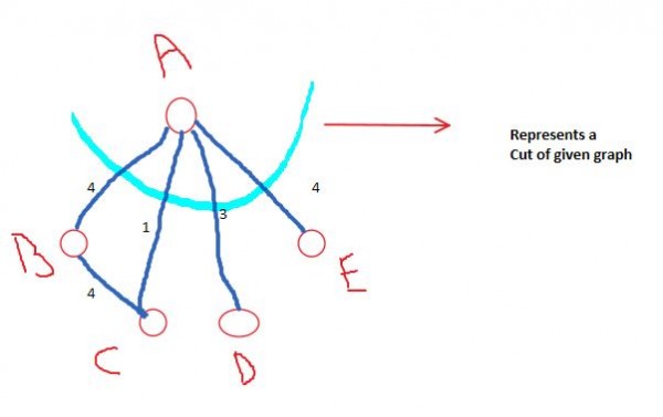 Algorithms: GATE CSE 2018 | Question: 47