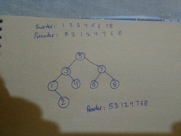 Study Resources: Binary search tree pre-order