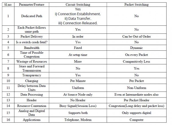 List of useful tables for Gate Computer Science - GATE Overflow for ...