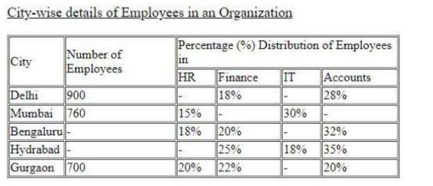 Others: UGC NET CSE | June 2023 | Part 1: 4
