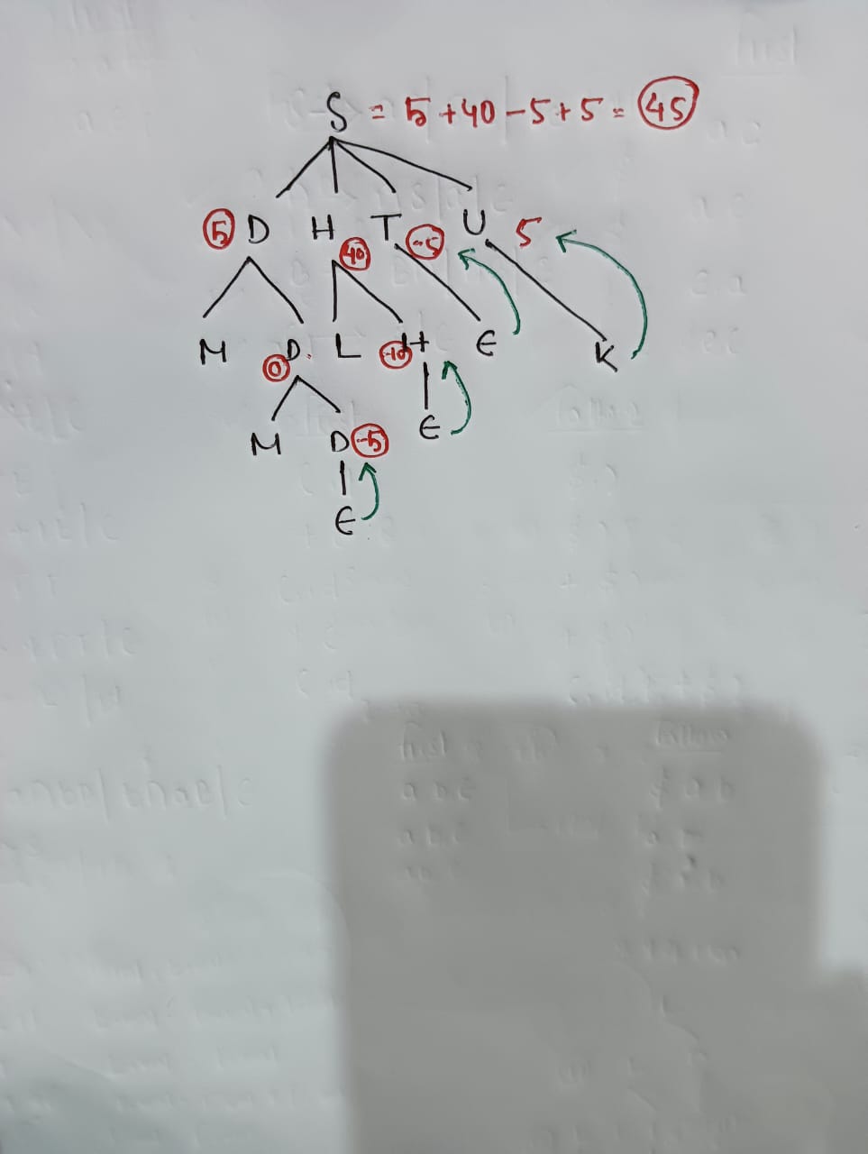 Compiler Design: GATE CSE 2024 | Set 1 | Question: 27