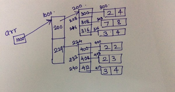 Programming in C: 3d array