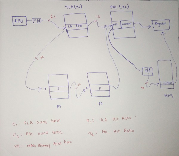 Operating System Gate Cse 2003 Question 78