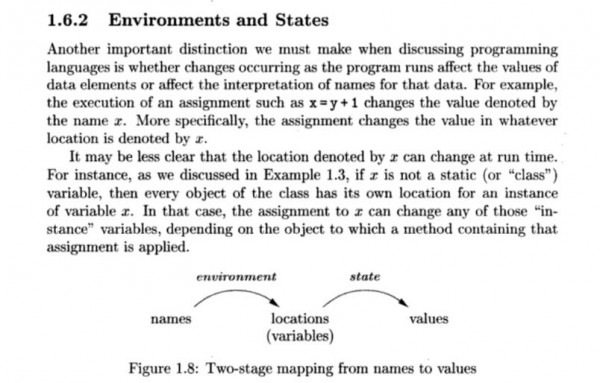 Compiler Design: Binding