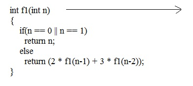 Algorithms: GATE CSE 2008 | Question: 75