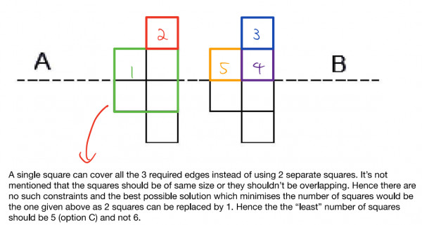 Spatial Aptitude: GATE CSE 2024 | Set 1 | GA: 10