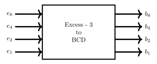 Digital Logic: GATE CSE 2001 | Question: 10