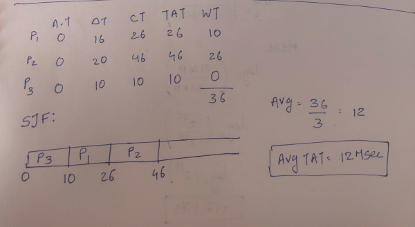 Operating System: GATE CSE 2021 Set 1 | Question: 25