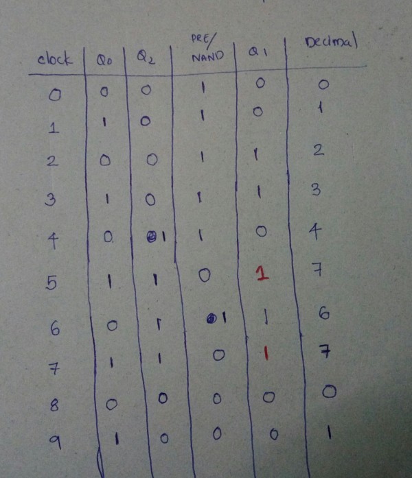 Digital Logic: MadeEasy CBT 2017: Digital Logic - Digital Counter