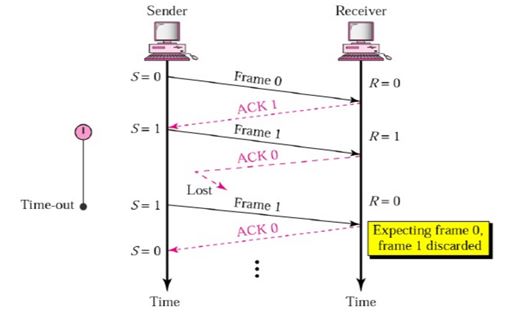Computer Networks: Computer Networks