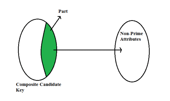 Databases: NORMALIZATION