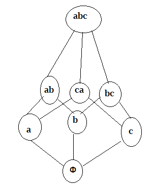 Set Theory & Algebra: Made Easy Test Series:Discrete Mathematics-Poset