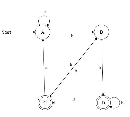 Theory Of Computation Gate Cse 2017 Set 1 Question 22