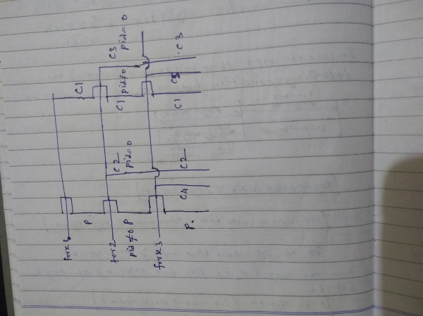 Operating System: Operating System: Fork