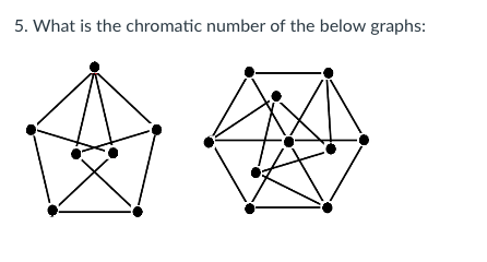 Graph Theory: Chromatic Number