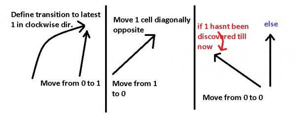 Time Complexity - GATE Overflow