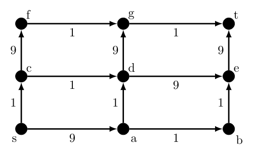 Algorithms: GATE CSE 2021 Set 2 | Question: 55