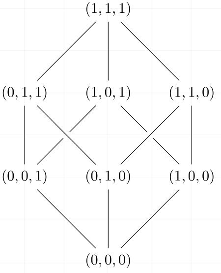 Set Theory & Algebra: Boolean Algebra