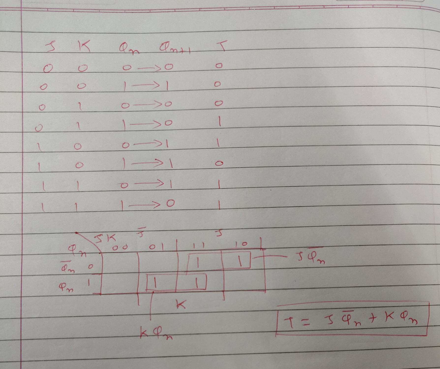 Digital Logic Go Classes Test Series 2024 Mock Gate Test 12 Question 51