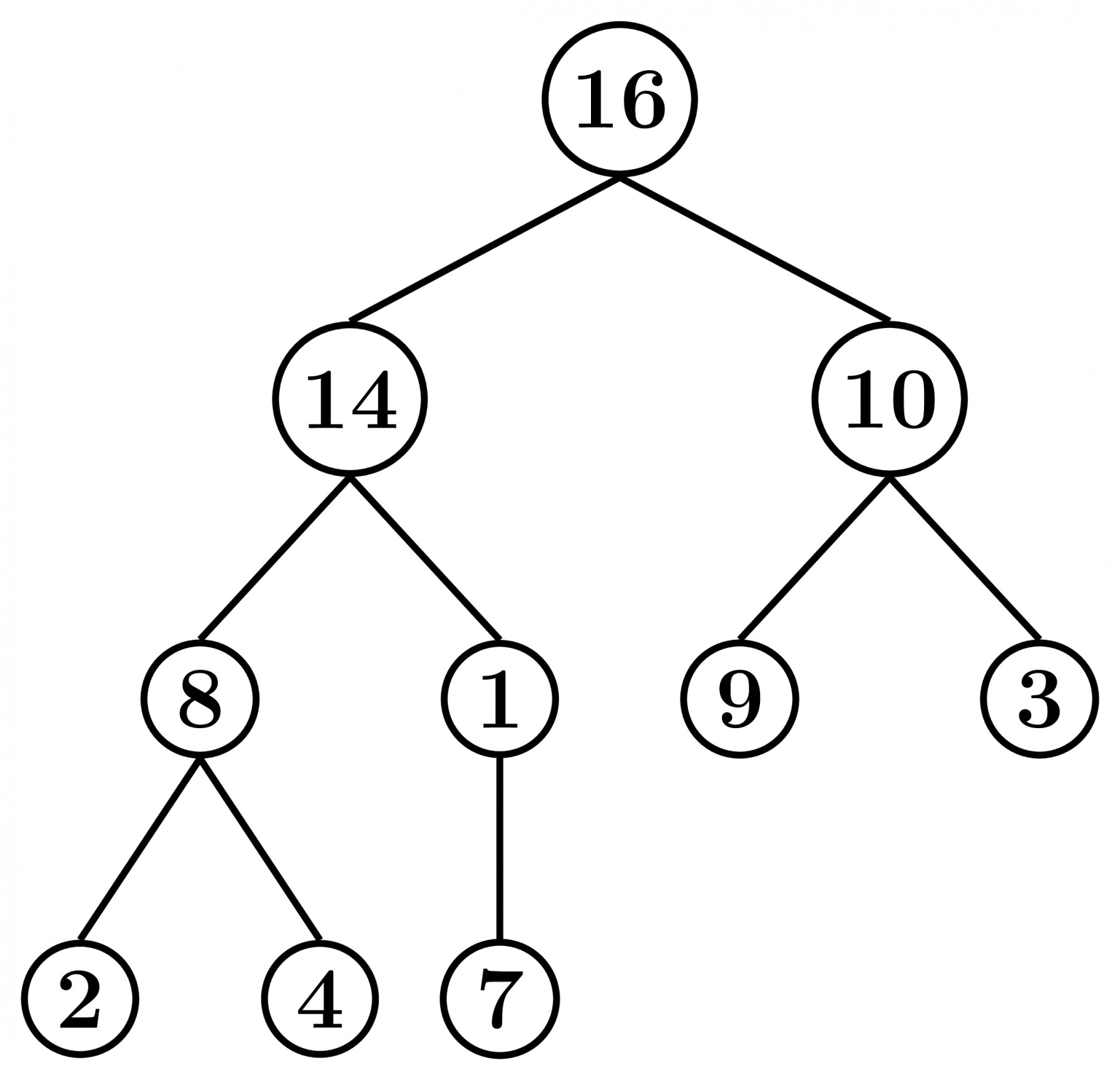 DS: UGC NET CSE | January 2017 | Part 2 | Question: 23