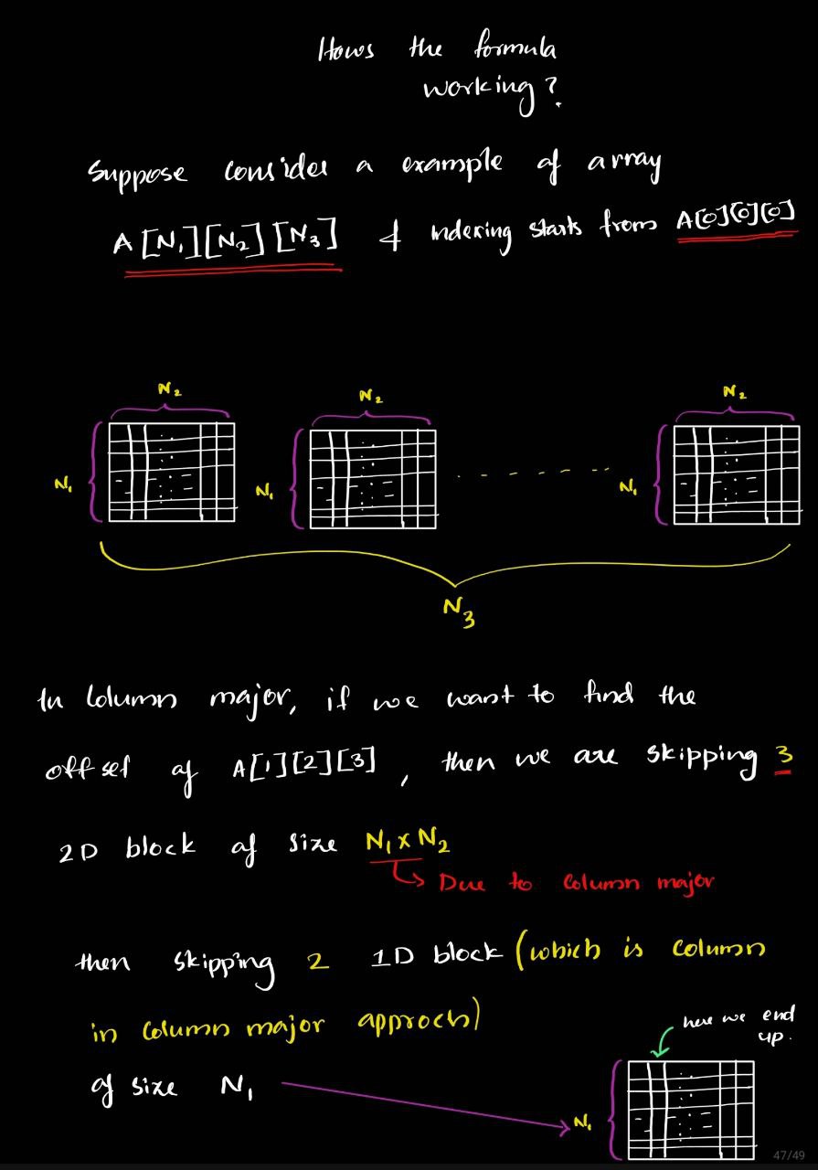 Programming in C: column major in 3d array