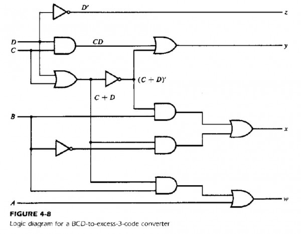 Digital Logic: Morris Mano Edition 3 Exercise 4 Question 20 (Page No. 151)