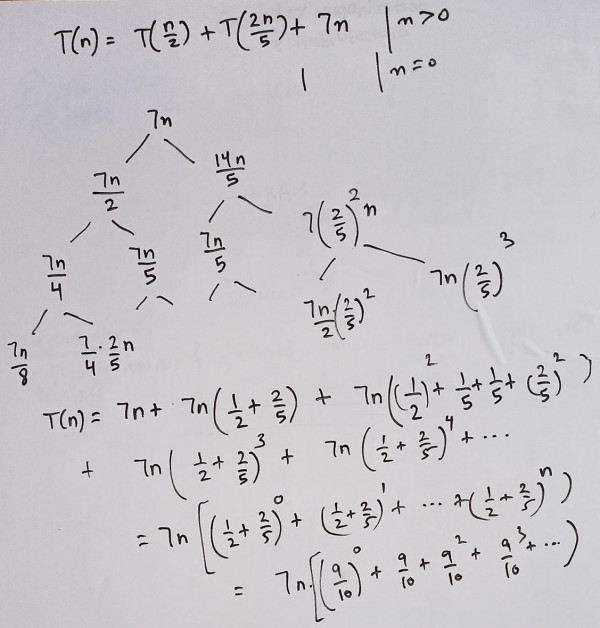 Algorithms: GATE CSE 2021 Set 1 | Question: 30