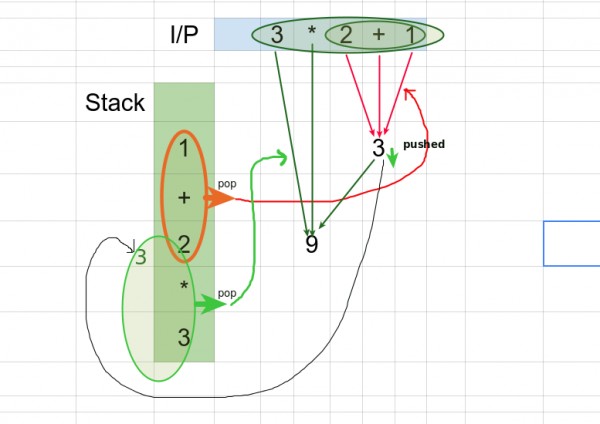 Compiler Design: GATE CSE 2005 | Question: 83a