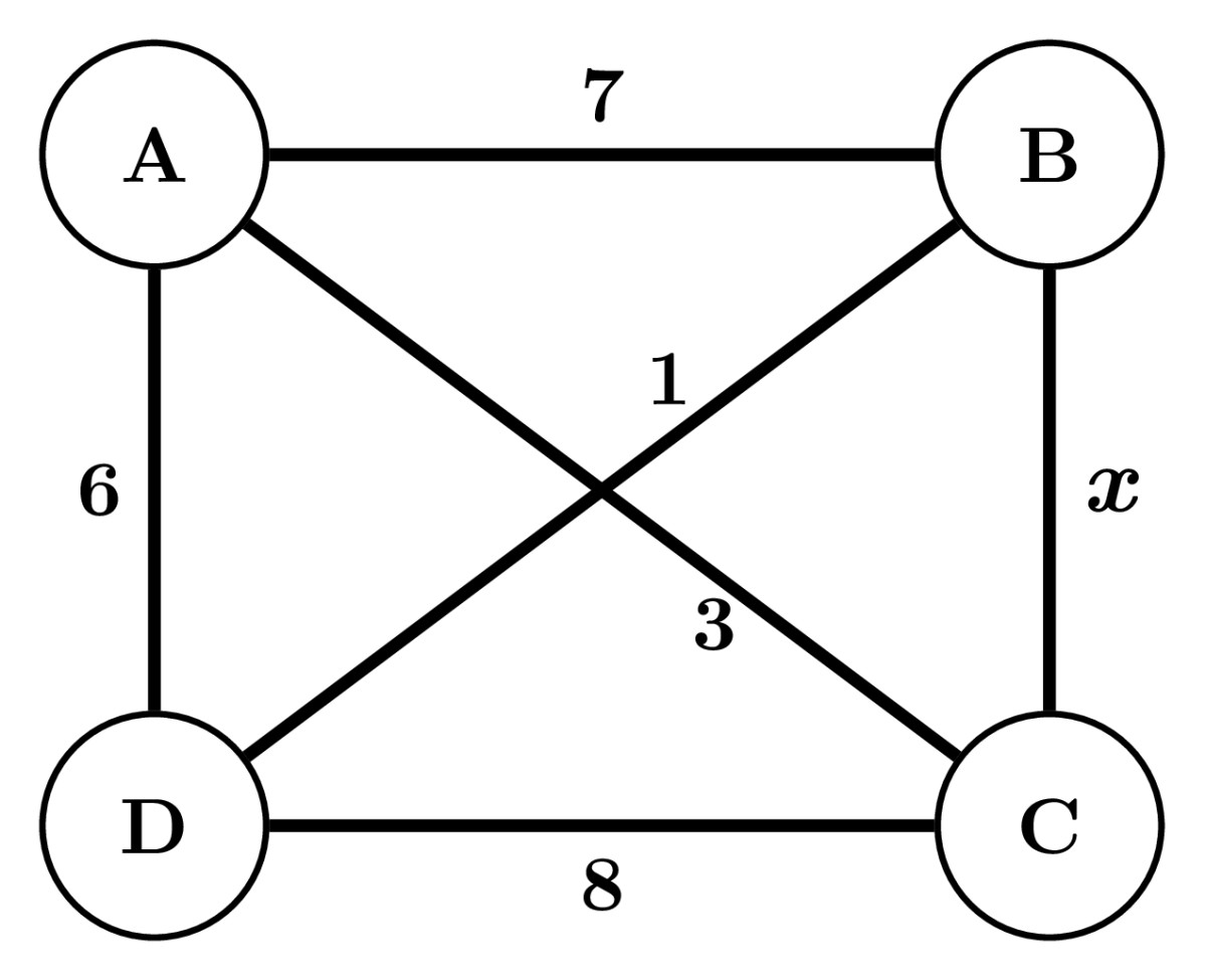 Algorithms: GATE CSE 2025 | Set 1 | Question: 54