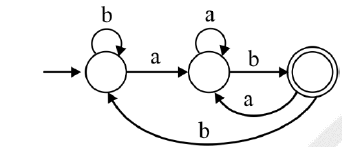 Theory of Computation: GATE-2008