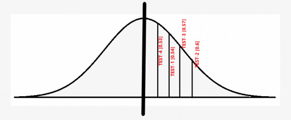 Probability: Probability