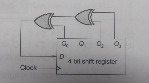 Digital Logic: Digital Logic madeeasy