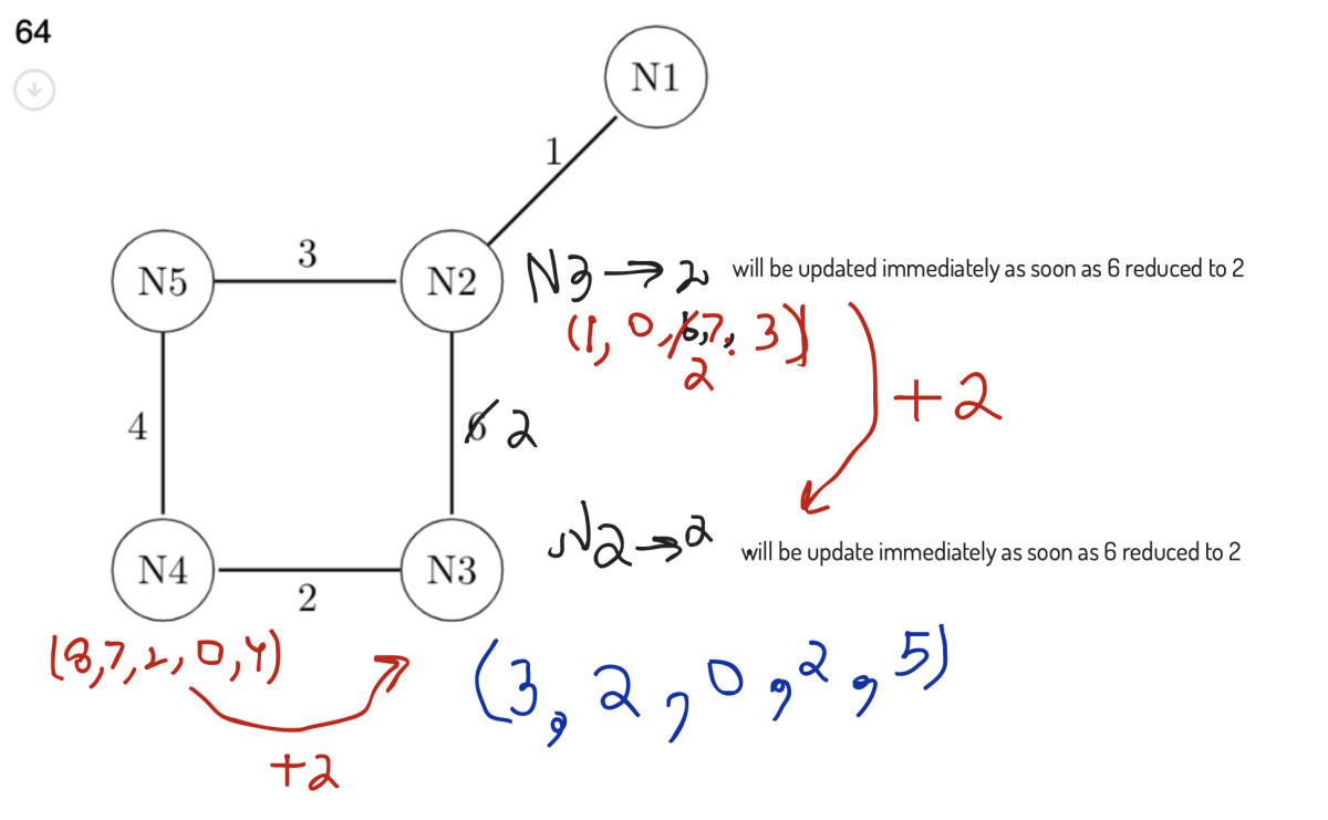 Computer Networks: GATE CSE 2011 | Question: 52