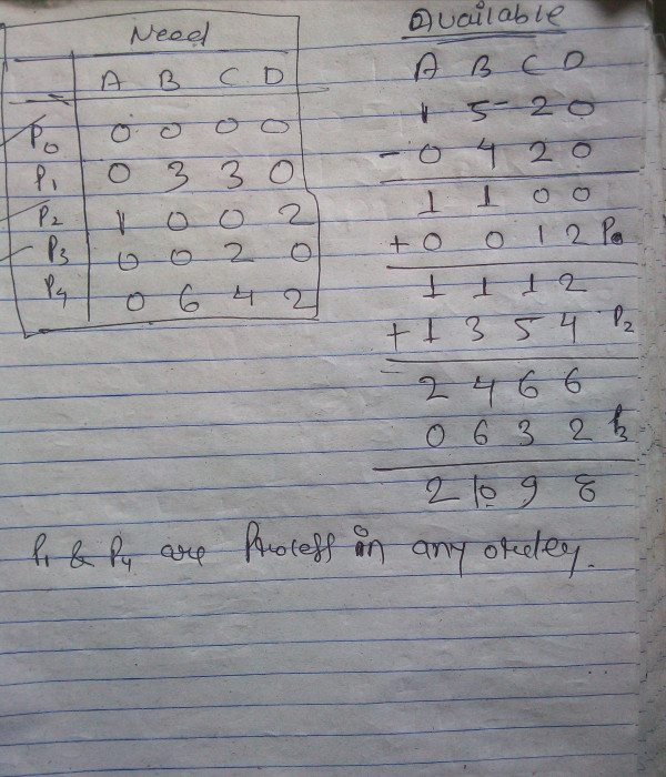 Operating System: Galvin Edition 9 Exercise 7 Question 3 (Page No. 340)