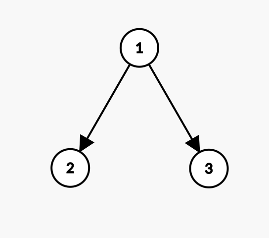 Algorithms: GATE CSE 2024 | Set 1 | Question: 35