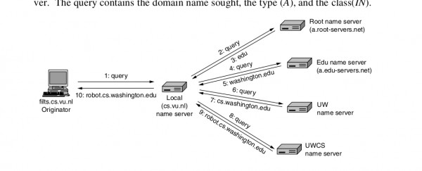 Computer Networks: GATE CSE 2022 | Question: 25