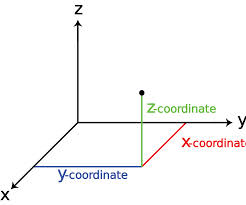 Linear Algebra: Orthogonal set of vectors in R