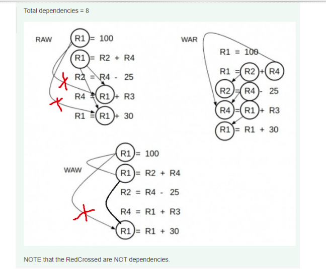 Co And Architecture Go Classes Test Series 2023 Co And Architecture Test 2 Question 8 
