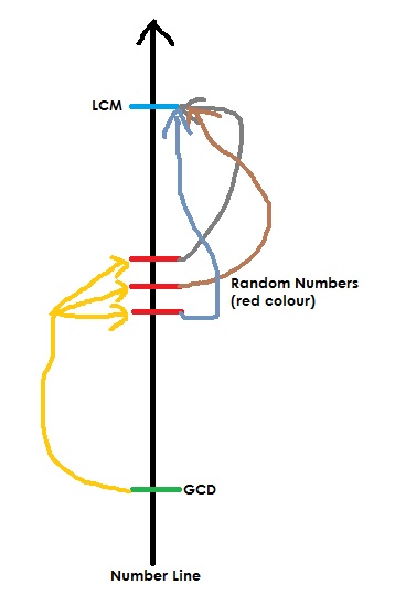 Combinatory: GATE Overflow | Mathematics | Test 1 | Question: 25