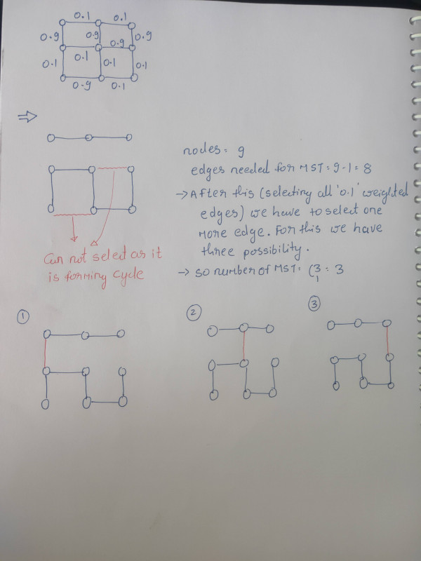 Algorithms: GATE CSE 2021 Set 1 | Question: 17