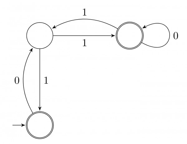 Theory of Computation: GATE CSE 2008 | Question: 52