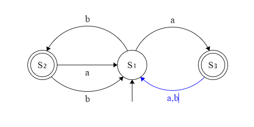 Theory of Computation: #virtual gate 2015